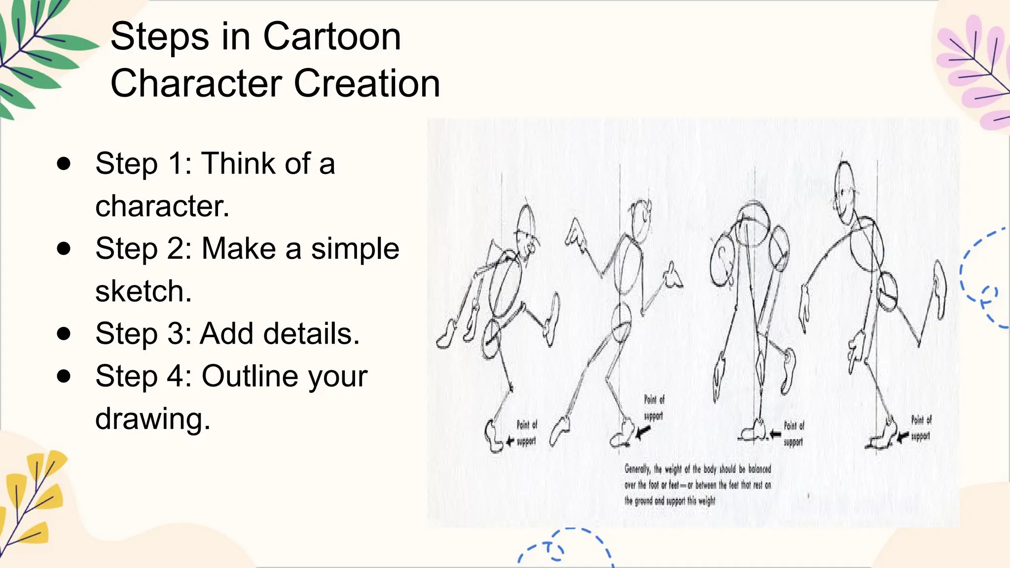 Grade 6 Mapeh Chpter 2 The Cartoon Character Making.pptx