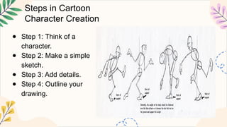 Grade 6 Mapeh Chpter 2 The Cartoon Character Making.pptx
