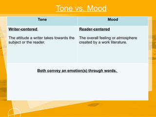 Grade 6 Mood and Tone powerpoint presentation | PPTX