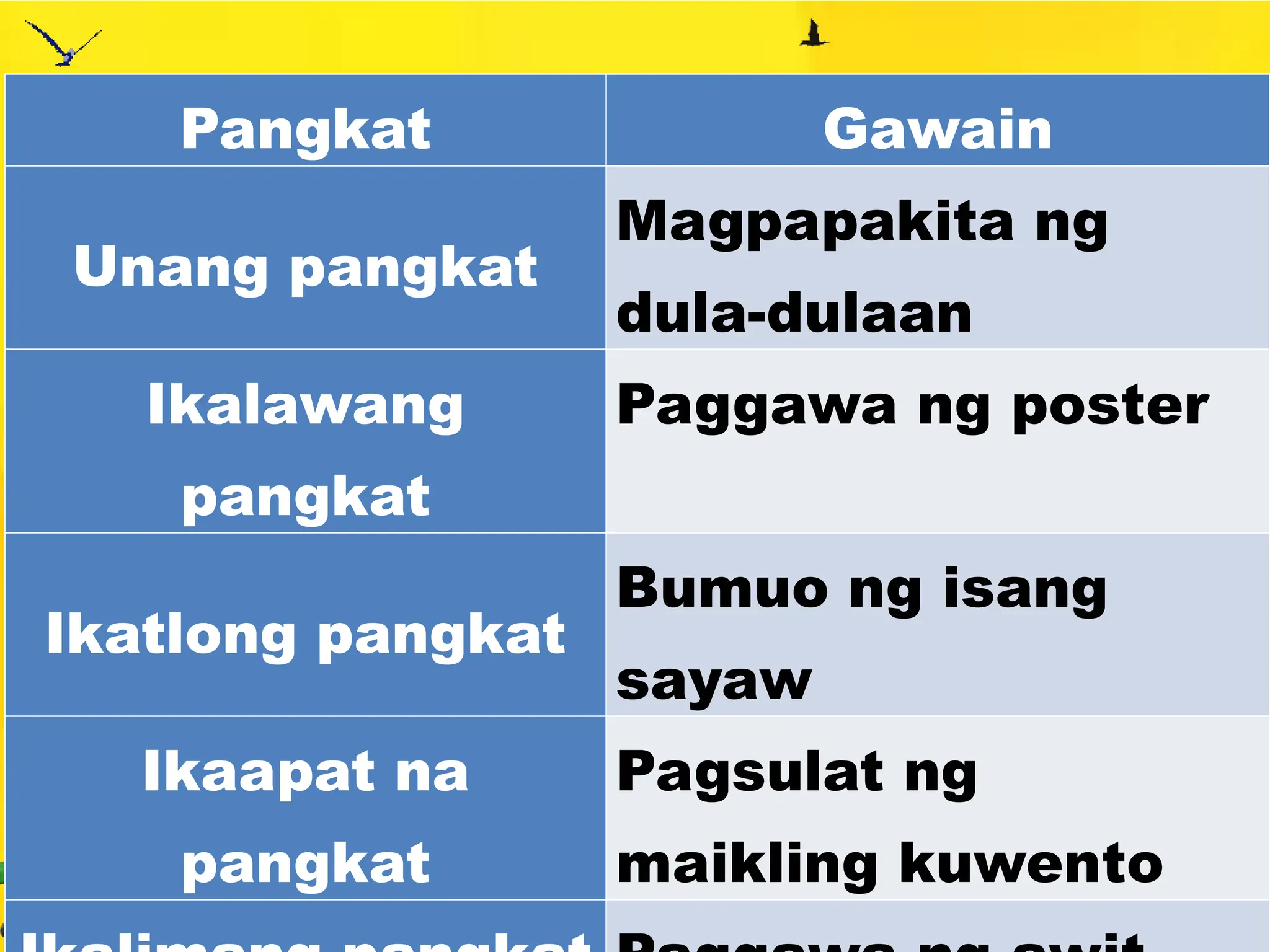Grade 6 PPT_ESP_Q2_W2_Day 1-5_Pagiging Matapat.pptx
