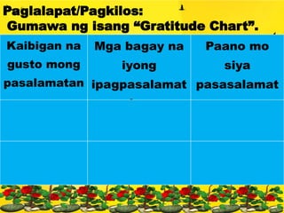 Grade 6 PPT_ESP_Q2_W2_Day 1-5_Pagiging Matapat.pptx