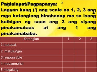 Grade 6 PPT_ESP_Q2_W2_Day 1-5_Pagiging Matapat.pptx