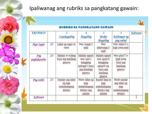 Grade 6 PPT_Filipino_Q1_W3_Day 1-5.pptx