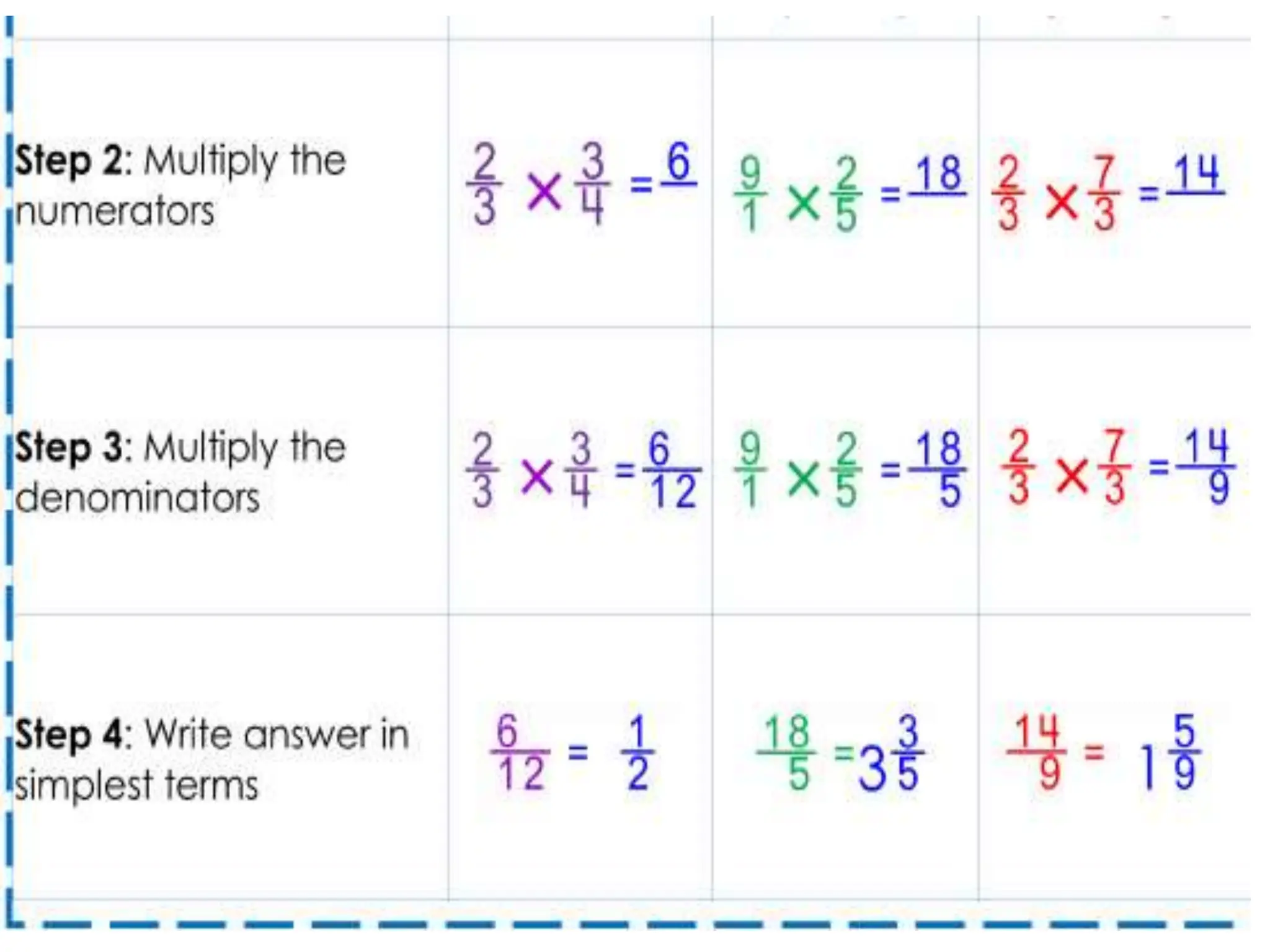Grade 6 PPT_Math_Q1_W2_Day 1.pptx, MULTIPLYING FRACTIONS | PPTX