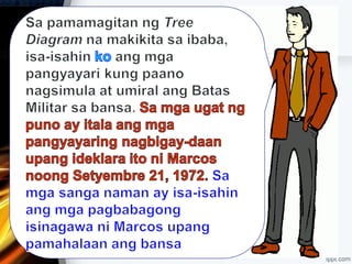 Grade 6 PPT_Q4_W3_Batas Militar at ang Kahalagahan Nito_2.ppt
