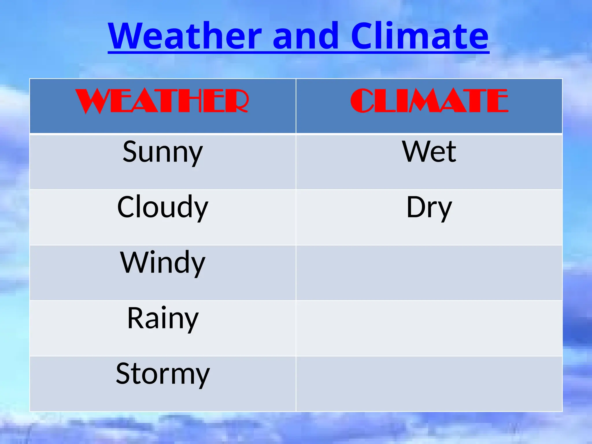 Grade 6 PPT_Q4_W3_WEATHER PATTERNS.pptx for grade 6 learners | PPTX