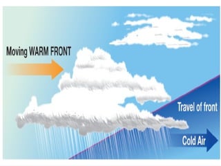 Grade 6 PPT_Q4_W3_WEATHER PATTERNS.pptx for grade 6 learners | PPTX