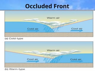 Grade 6 PPT_Q4_W3_WEATHER PATTERNS.pptx for grade 6 learners | PPTX