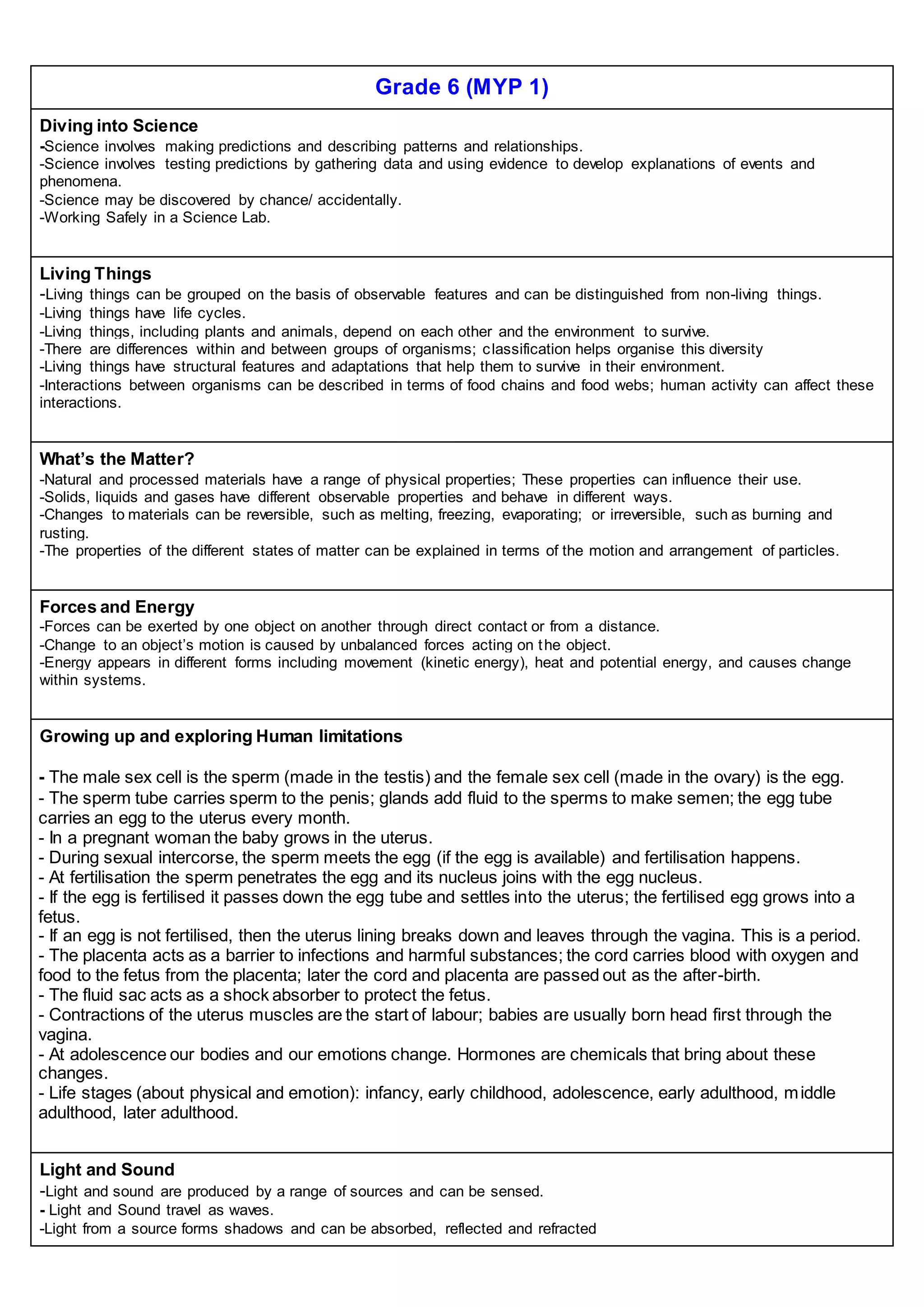Grade 6 MYP science | DOCX