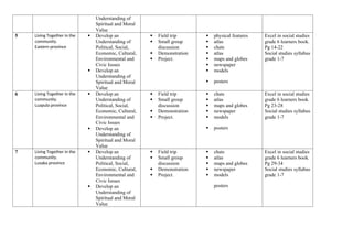 GRADE 6 SOCIAL STUDIES SCHEMES OF WORK.docx