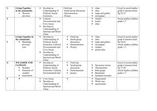 GRADE 6 SOCIAL STUDIES SCHEMES OF WORK.docx