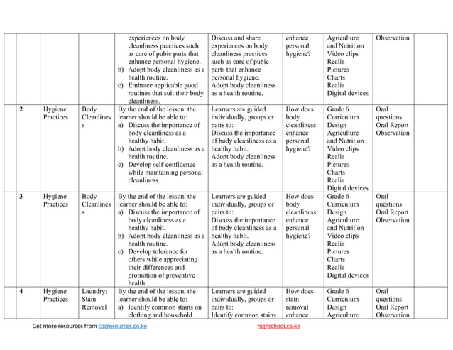 GRADE 6 TERM 2 RATIONALIZED AGRI NUTRITION SCHEMES 2024-1.doc