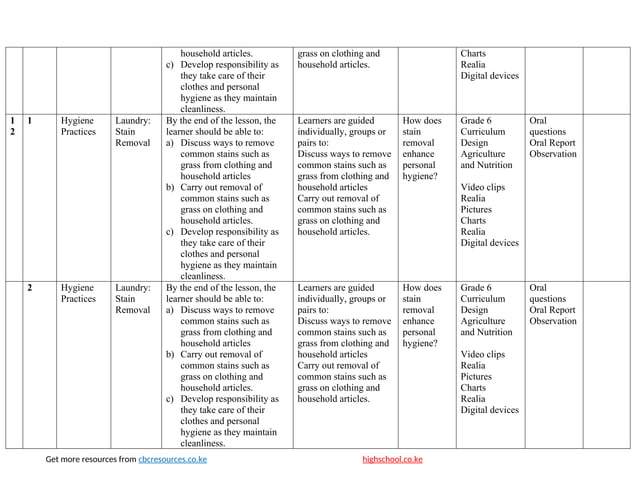 GRADE 6 TERM 2 RATIONALIZED AGRI NUTRITION SCHEMES 2024-1.doc