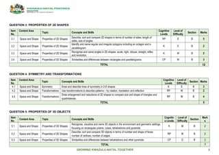 Grade 6 Term 3 Test Framework 2025.pdf.c | DOCX