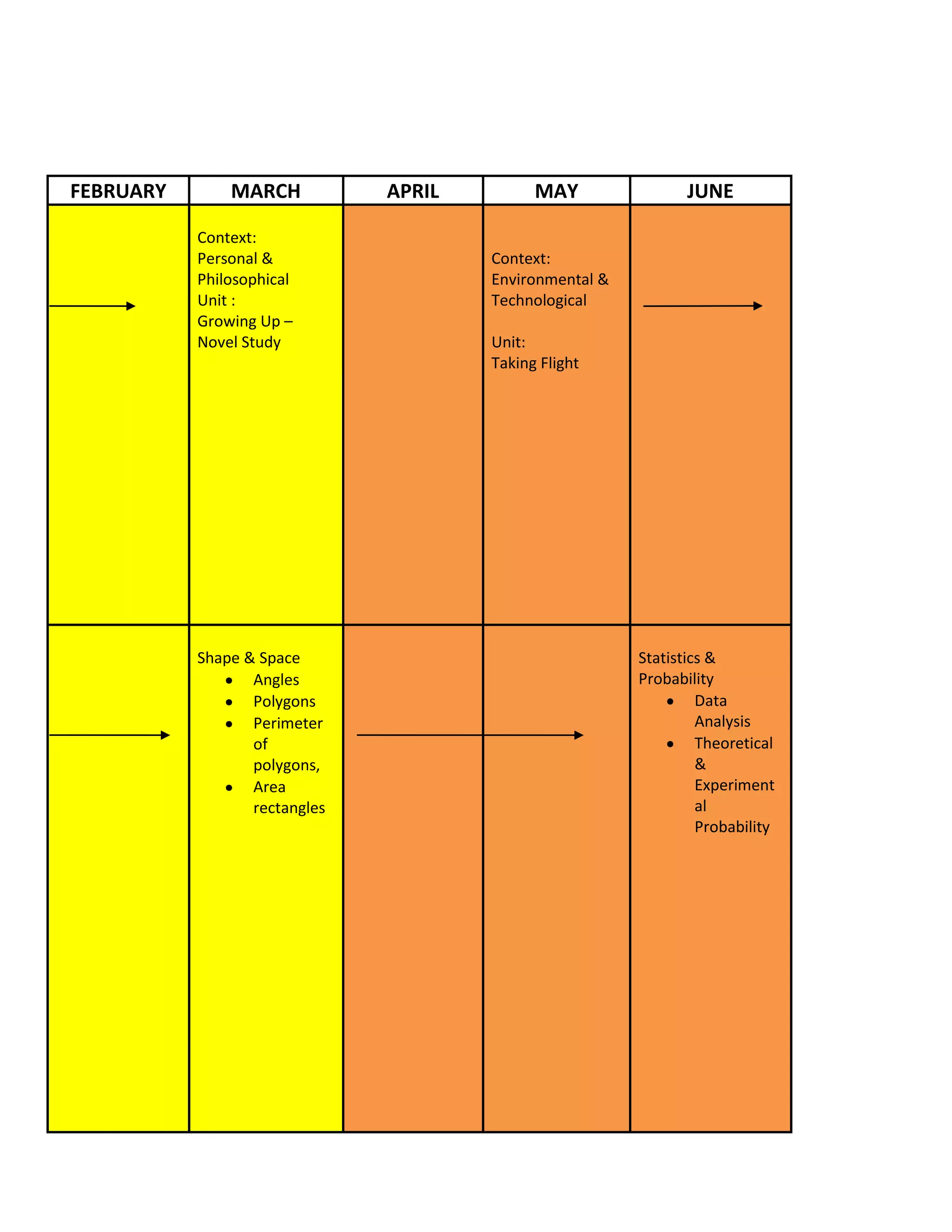 Grade 6 year at a glance teachers | PDF