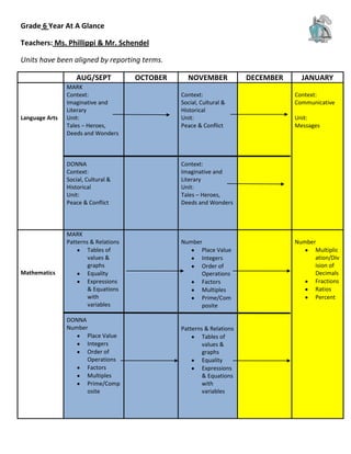 Grade 6 year at a glance teachers | PDF