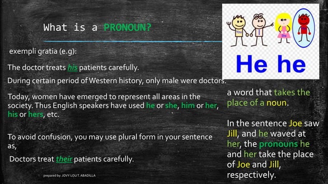 indefinite Pronoun | PPT