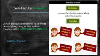 indefinite Pronoun | PPT