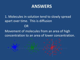 Grade 7 diffusion PPT | PPTX