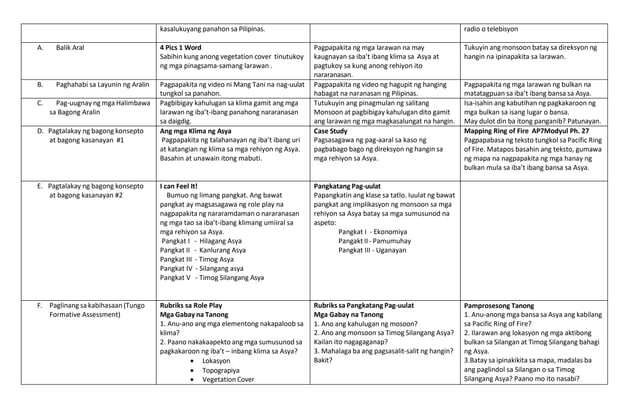 Grade7-DLL-First-Grading ARALING PANLIPUNAN SEPT.2022.docx