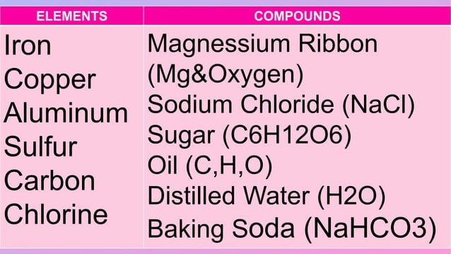 grade7-elements and compounds.pptx