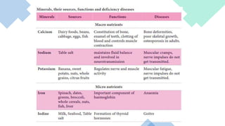 grade7-health-nutrition.pptx
