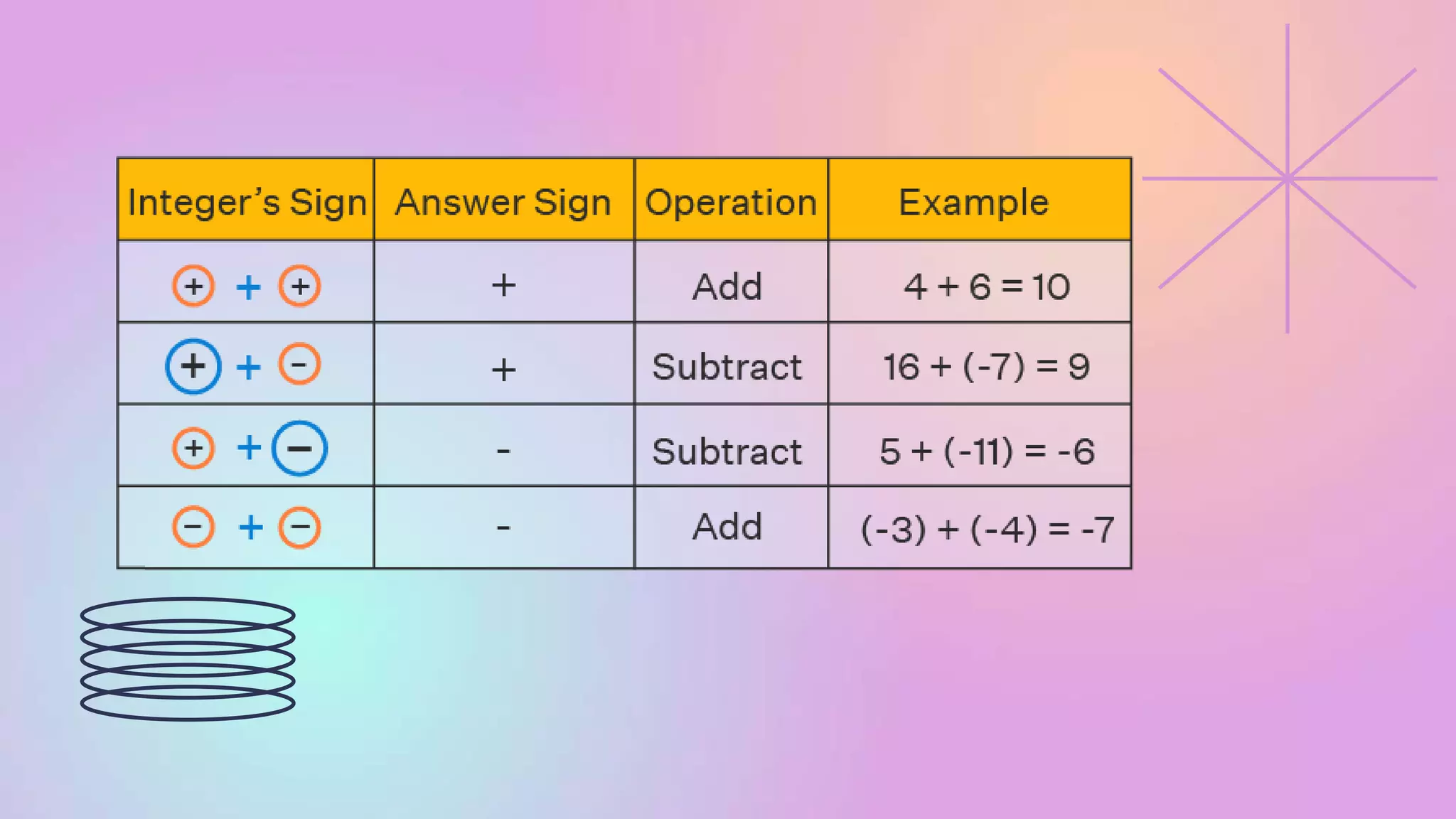 grade 7- integres by adding and subtracting.pptx
