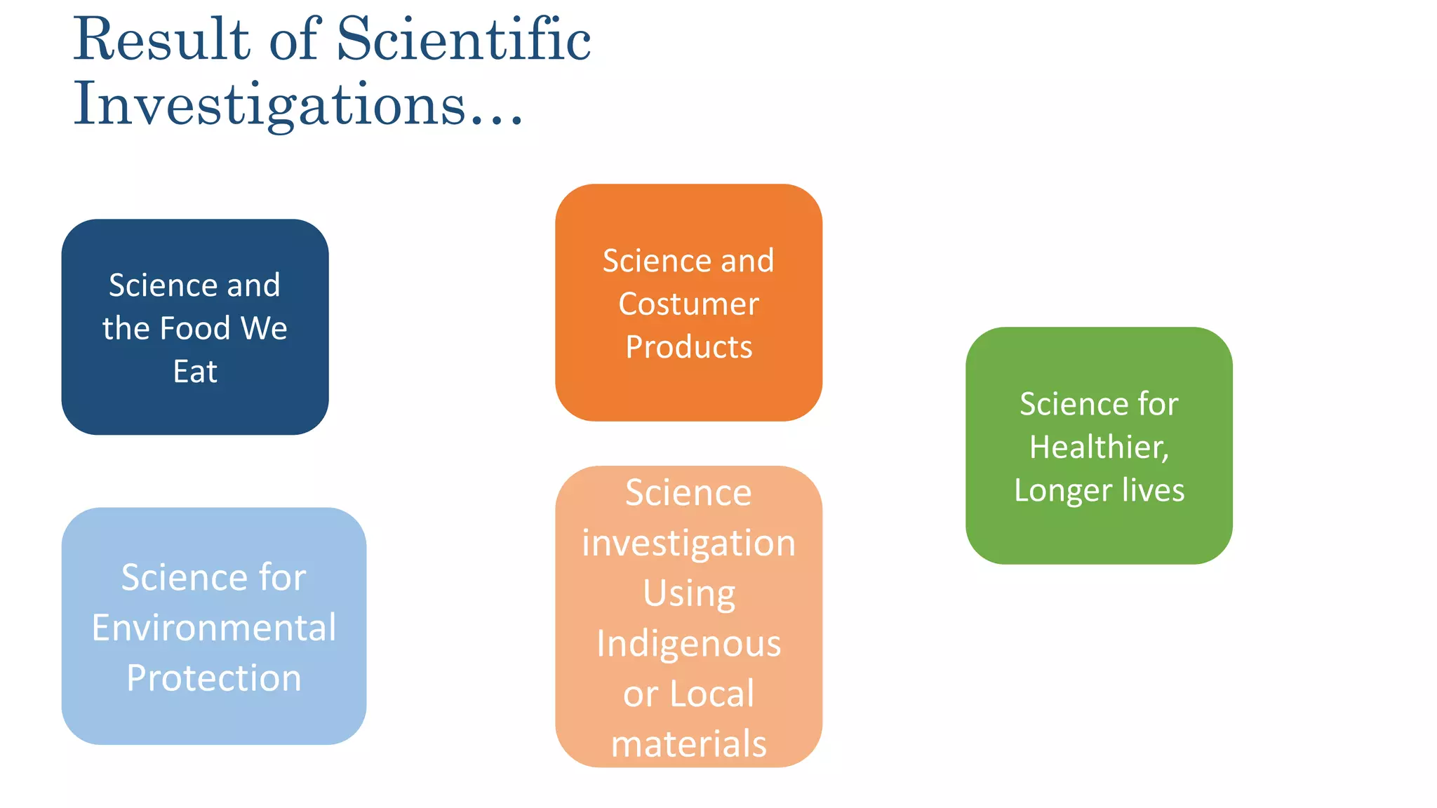 Grade 7 lesson 2 | PPTX