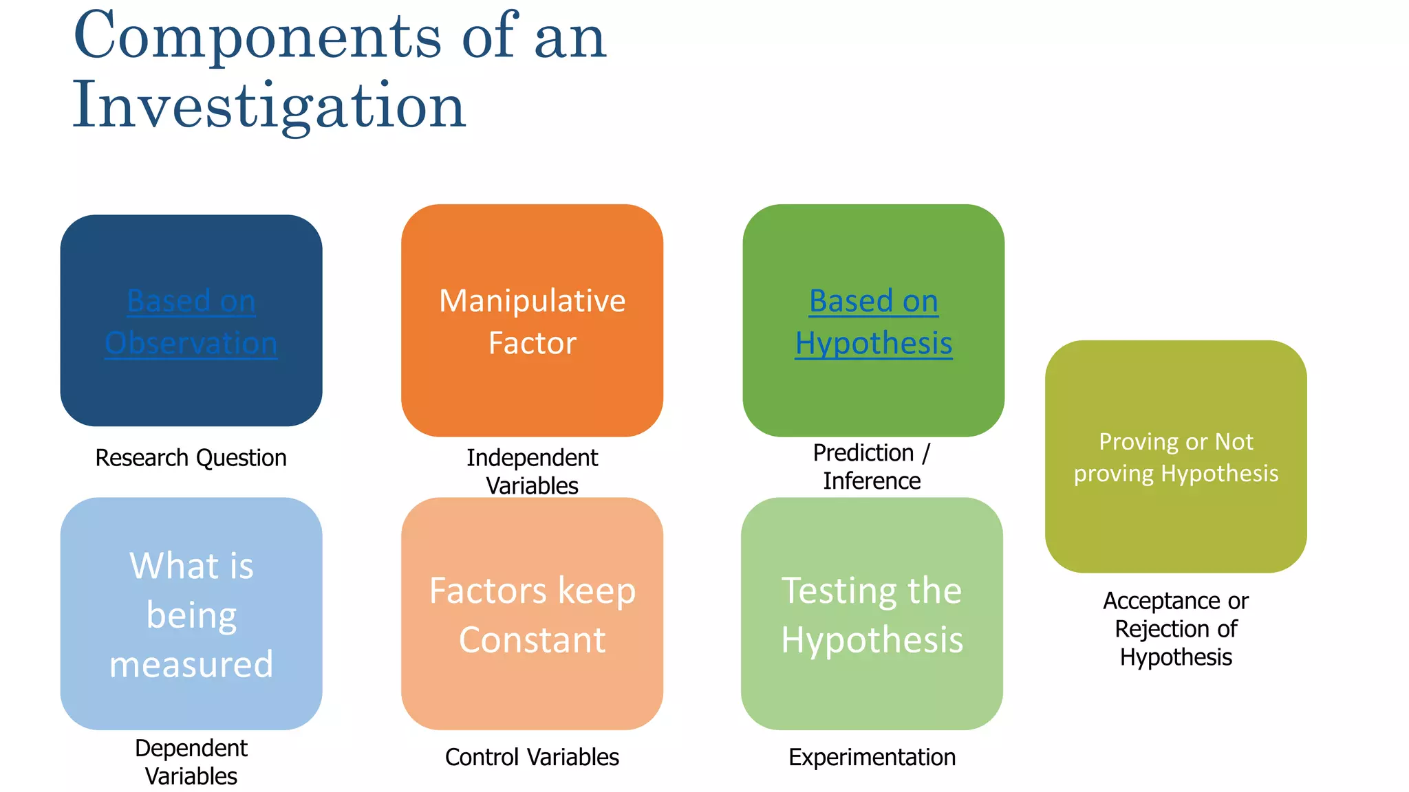 Grade 7 lesson 2 | PPTX