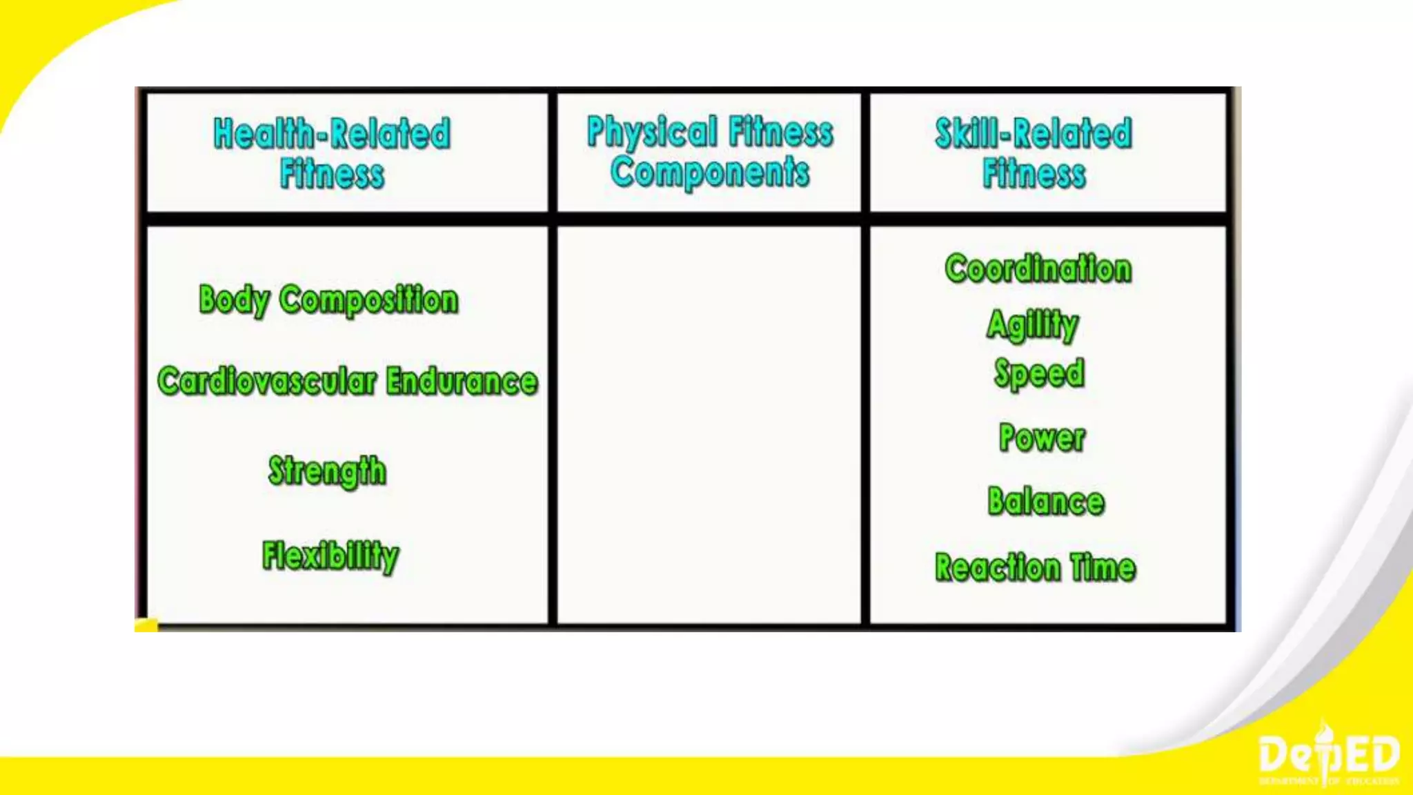 Grade 7-PE Q1 WEEK 1.pptx