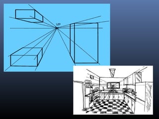 7 Point Perspective