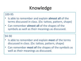 Grade 7 assessment and rubric | PPT