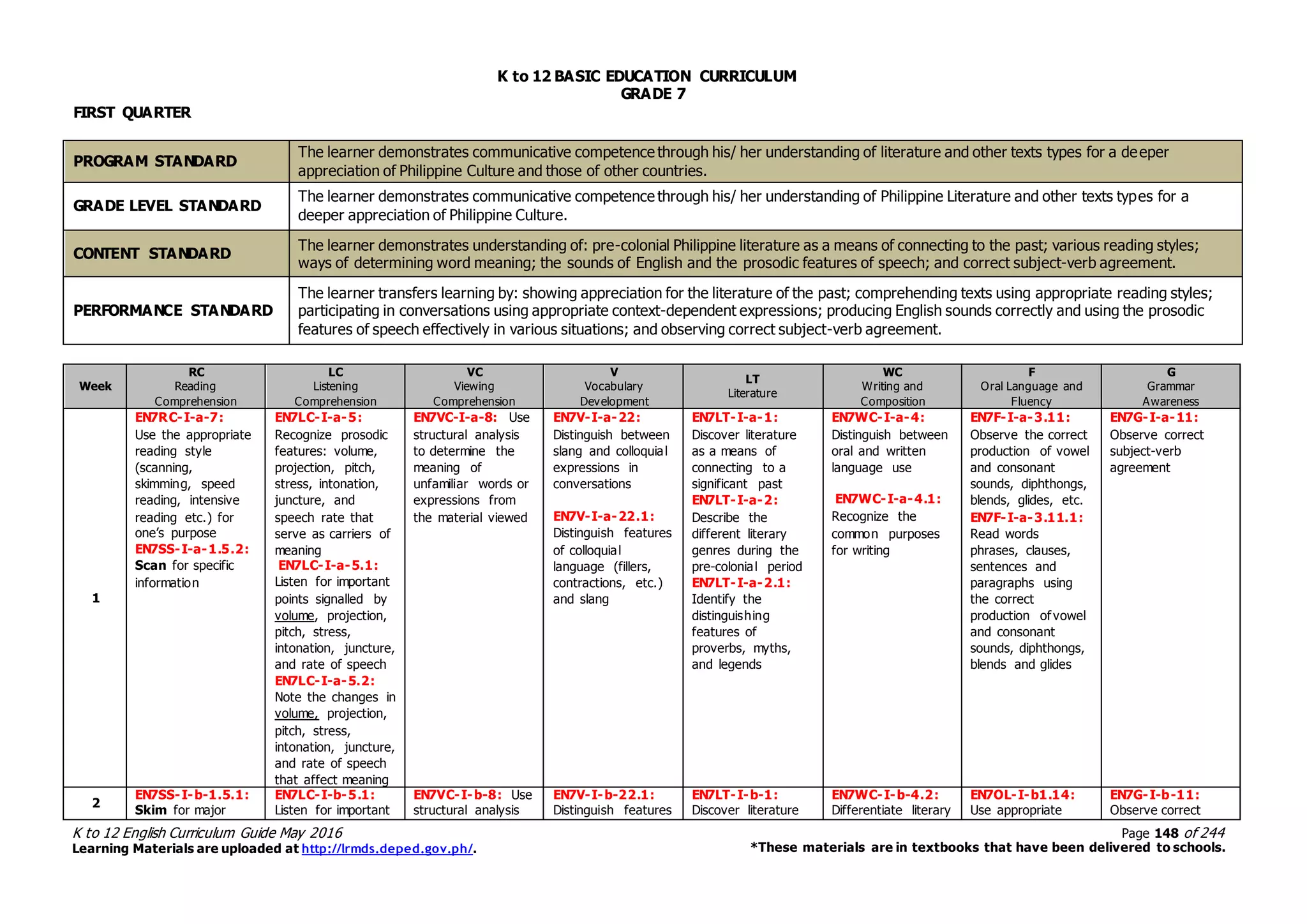 Grade 7 cg converted | DOCX