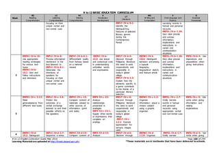 Grade 7 cg converted | DOCX