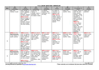 Grade 7 cg converted | DOCX