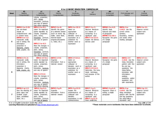 Grade 7 cg converted | DOCX