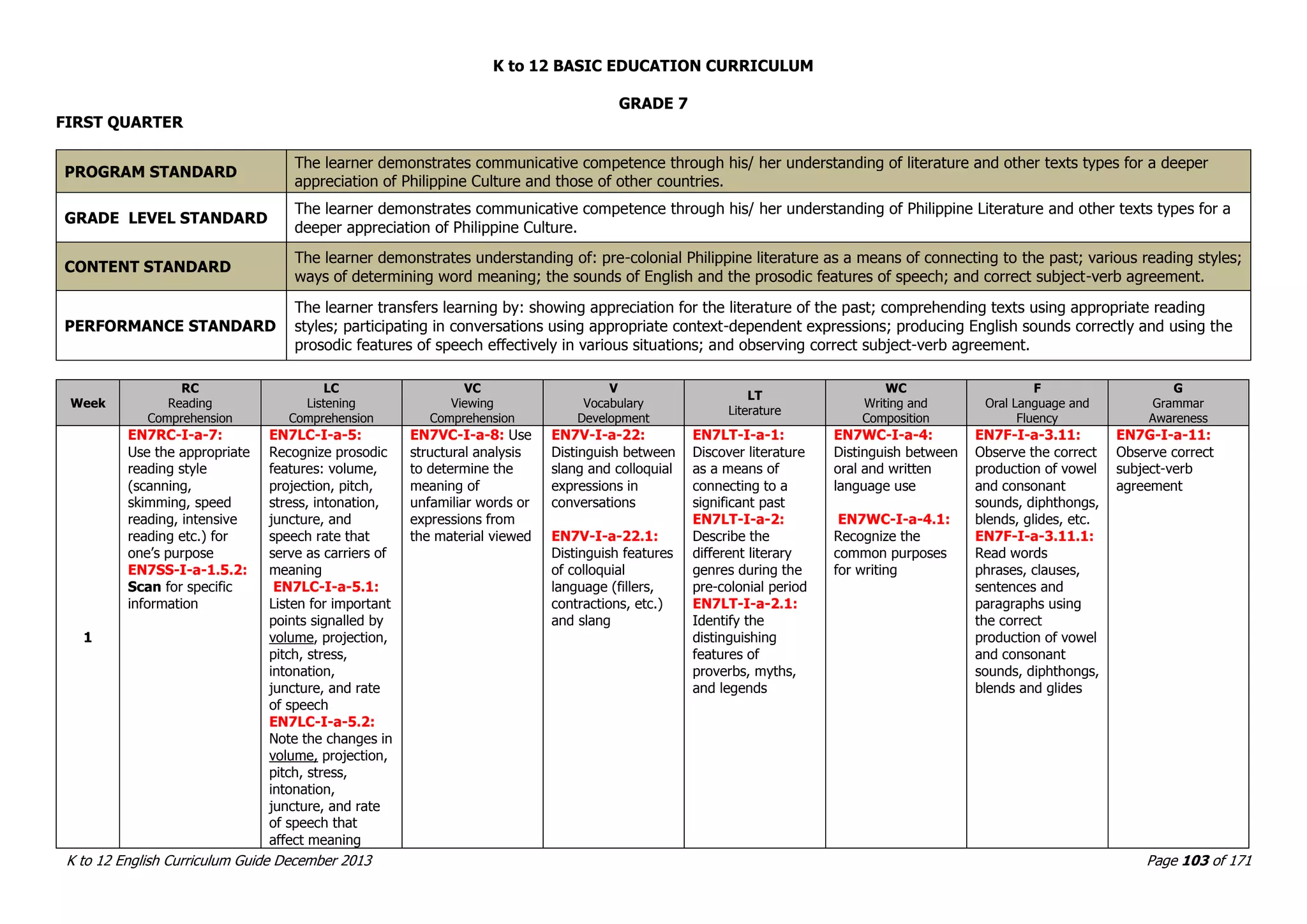 DepED K to 12 English Grade 7 Curriculum Guide (CG) --> 1-10-2014 | PDF