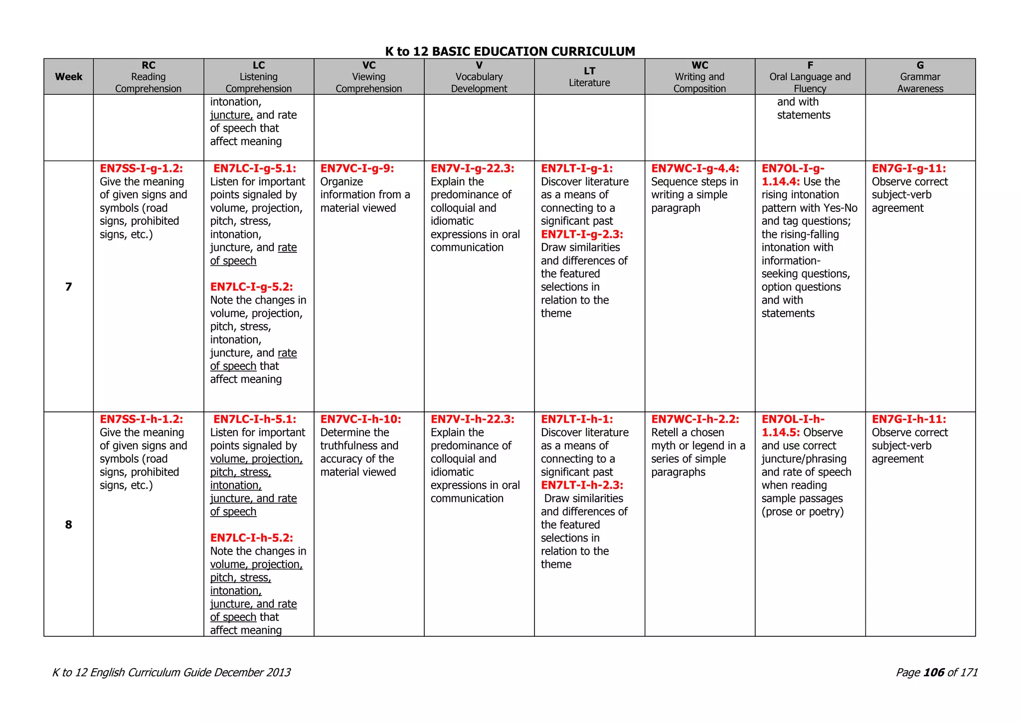 DepED K to 12 English Grade 7 Curriculum Guide (CG) --> 1-10-2014 | PDF