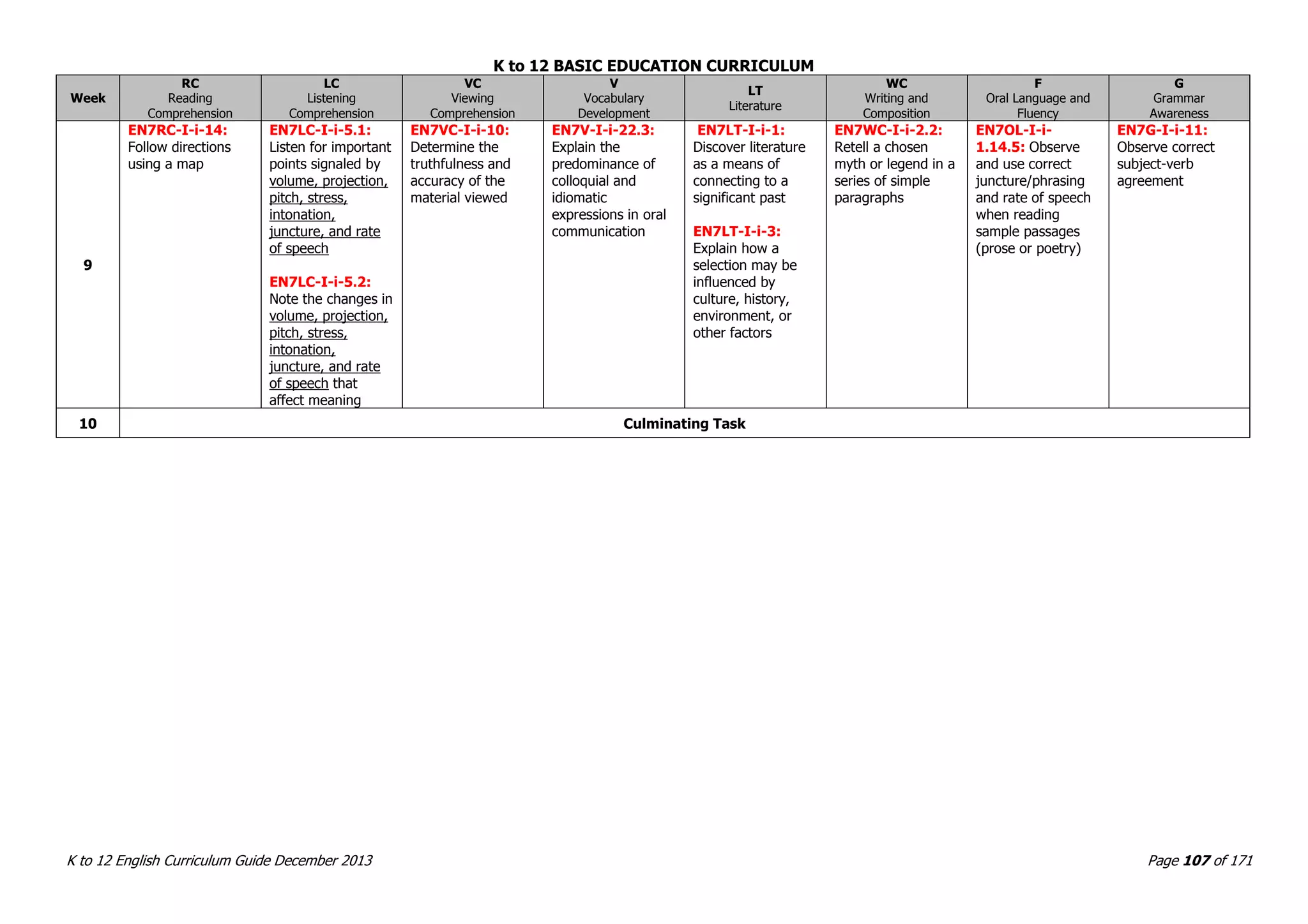 DepED K to 12 English Grade 7 Curriculum Guide (CG) --> 1-10-2014 | PDF