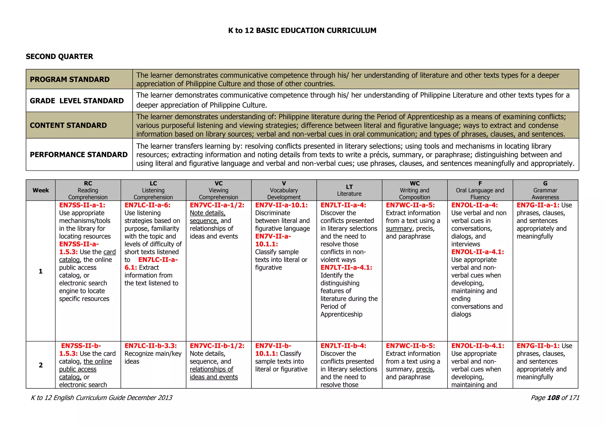 DepED K to 12 English Grade 7 Curriculum Guide (CG) --> 1-10-2014 | PDF