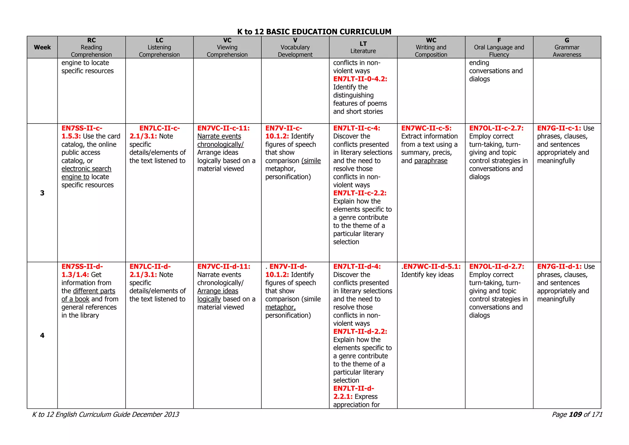 DepED K to 12 English Grade 7 Curriculum Guide (CG) --> 1-10-2014 | PDF