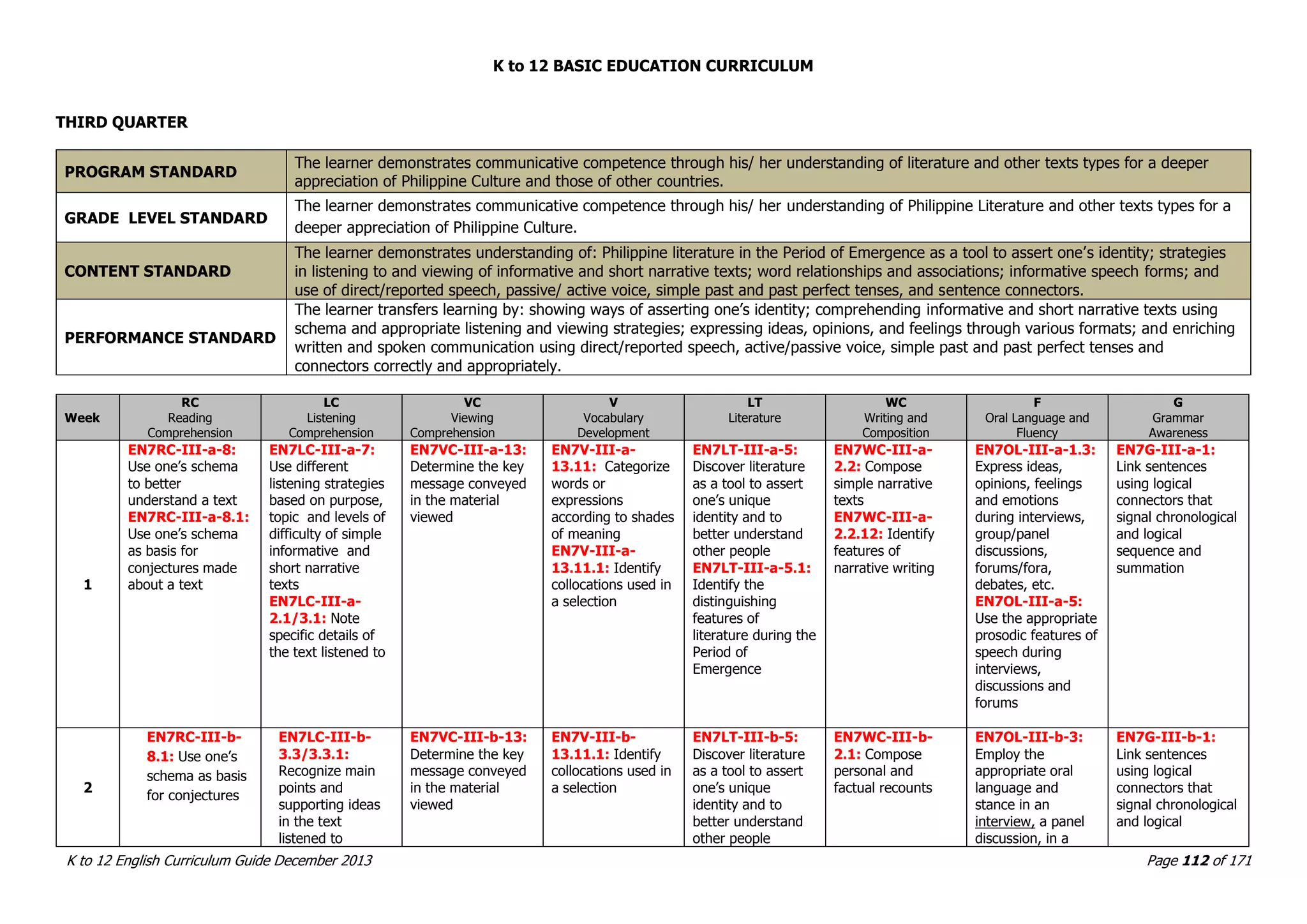 DepED K to 12 English Grade 7 Curriculum Guide (CG) --> 1-10-2014 | PDF