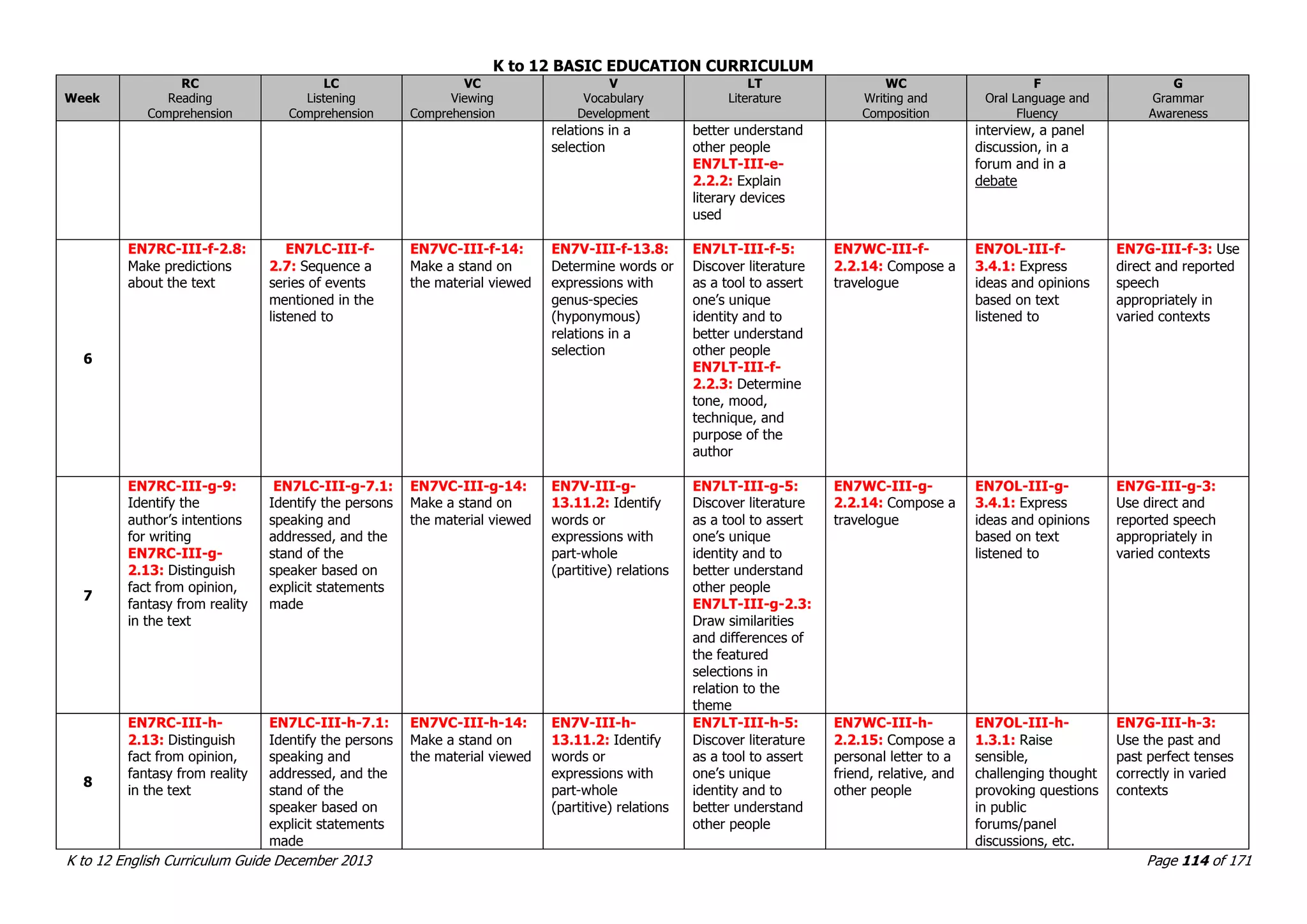 DepED K to 12 English Grade 7 Curriculum Guide (CG) --> 1-10-2014 | PDF