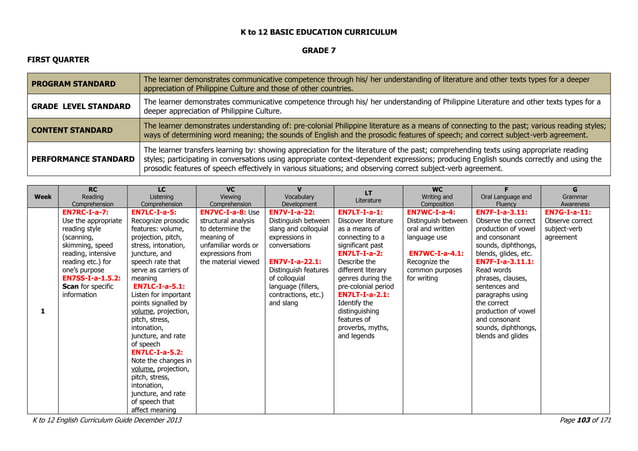 DepED K to 12 English Grade 7 Curriculum Guide (CG) --> 1-10-2014 | PDF ...