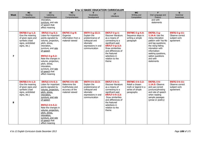 DepED K to 12 English Grade 7 Curriculum Guide (CG) --> 1-10-2014 | PDF ...