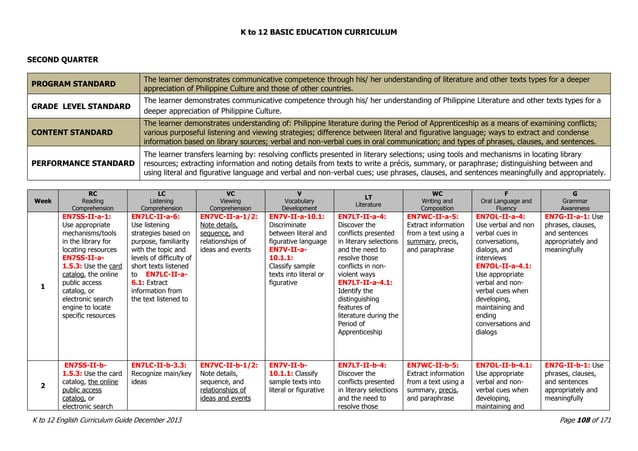 DepED K to 12 English Grade 7 Curriculum Guide (CG) --> 1-10-2014 | PDF ...