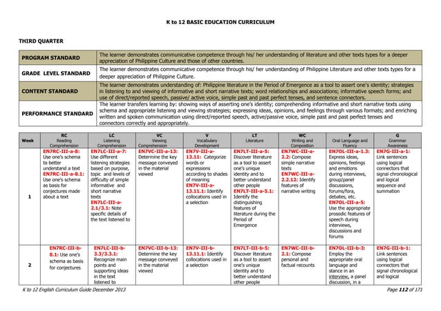 DepED K to 12 English Grade 7 Curriculum Guide (CG) --> 1-10-2014 | PDF ...