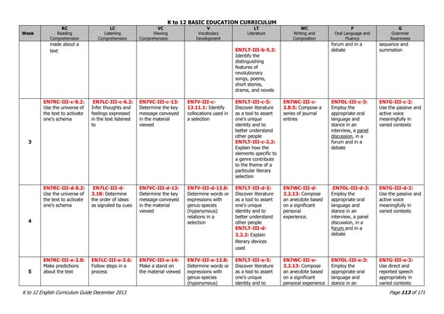 DepED K to 12 English Grade 7 Curriculum Guide (CG) --> 1-10-2014 | PDF ...