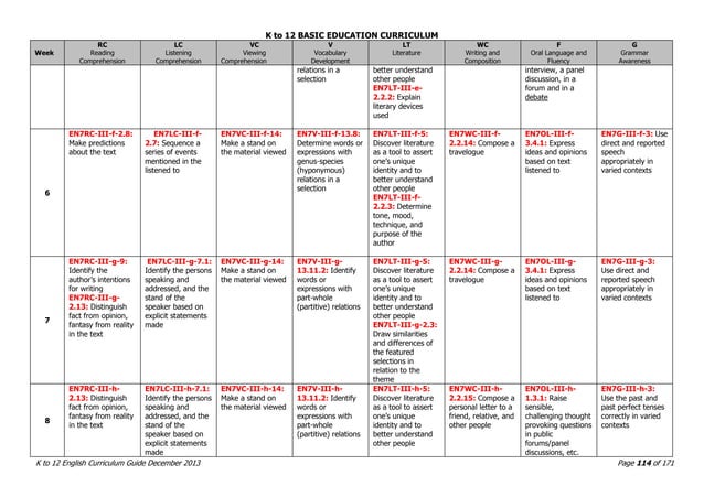 DepED K to 12 English Grade 7 Curriculum Guide (CG) --> 1-10-2014 | PDF ...