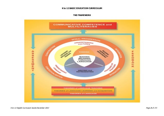 The K 12 Curriculum Framework - Minga The K 12 Curriculum Framework - Minga
